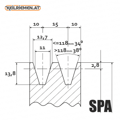 Was ist bei der Abmessungen von Keilriemenscheiben zu beachten ...